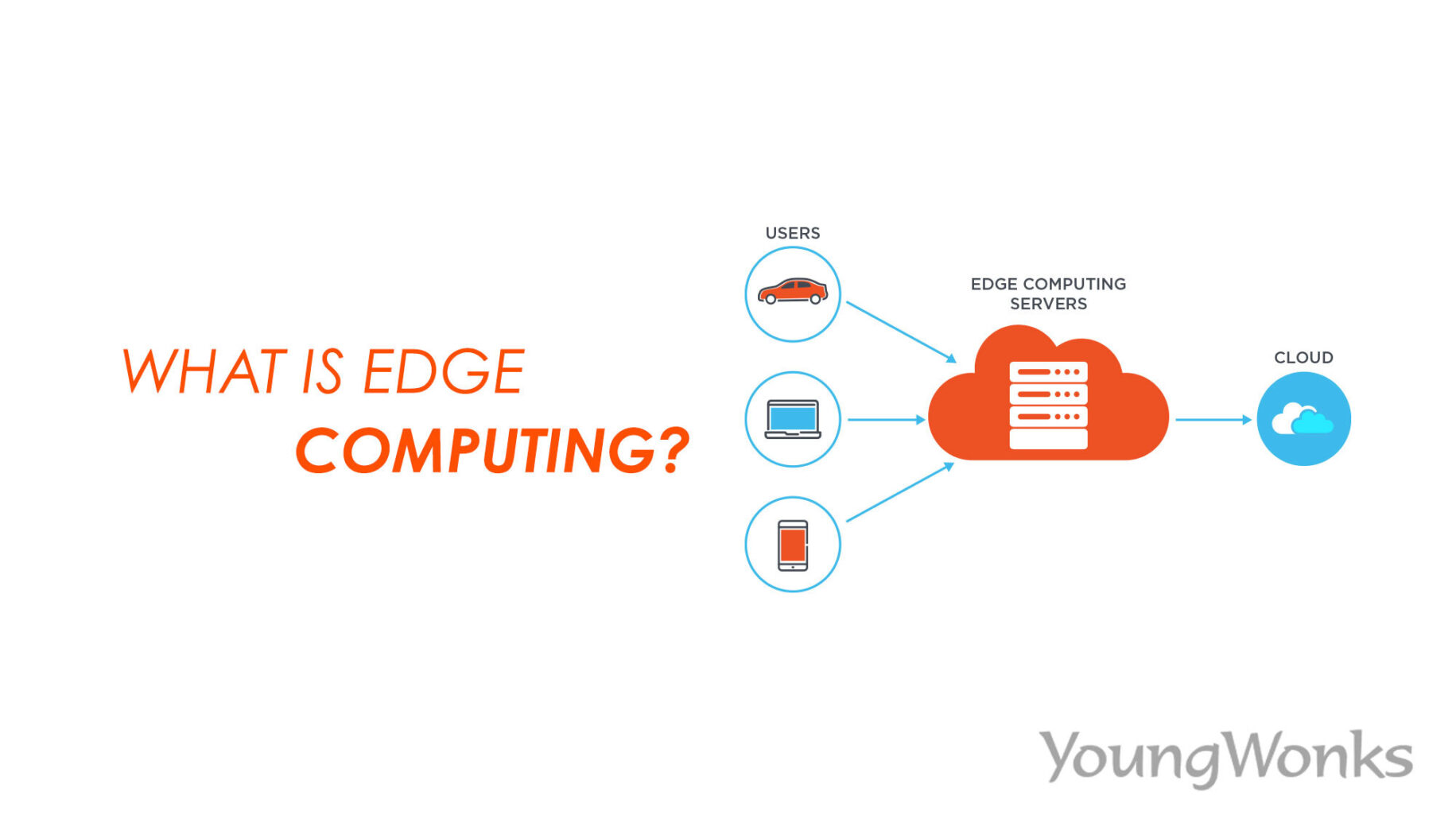 What-is-Edge-Computing - Restaurant Consulting, Restaurant Design ...